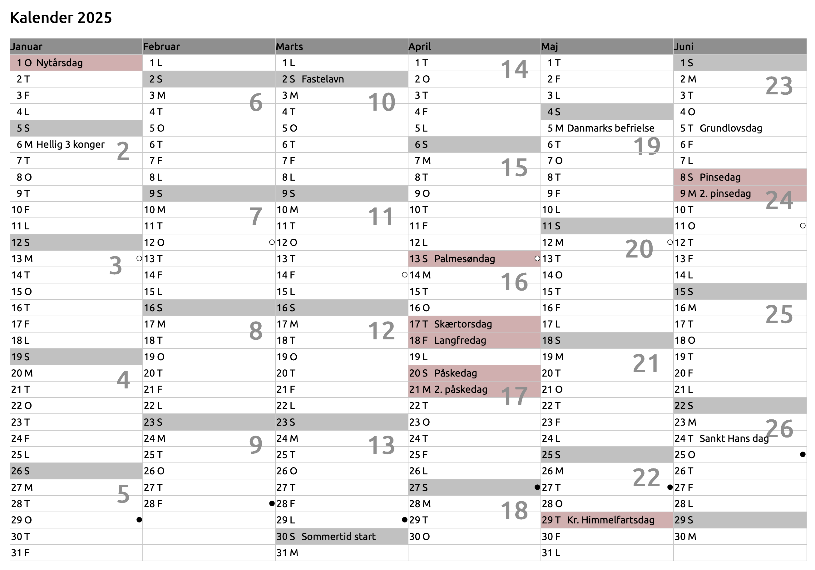 Kalender for 2025 med danske helligdage, mærkedage og ugenumre (uger)